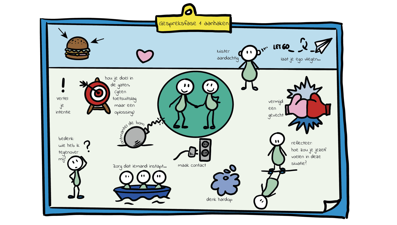 Workshop: Constructief in gesprek met ouders